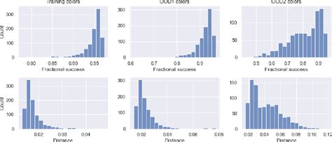Figure 13 From The Role Of Pretrained Representations For The Ood