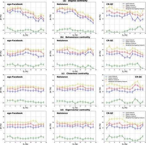 Relative Difference Of The Outbreak Size Δr Versus The Fraction Of Download Scientific Diagram