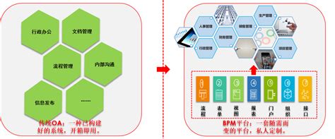 bpm结合低代码，为企业信息化建设添砖加瓦 墨天轮