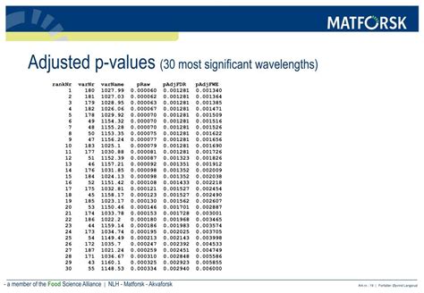 Ppt Rotation Tests Computing Exact Adjusted P Values In Multiresponse Experiments Powerpoint