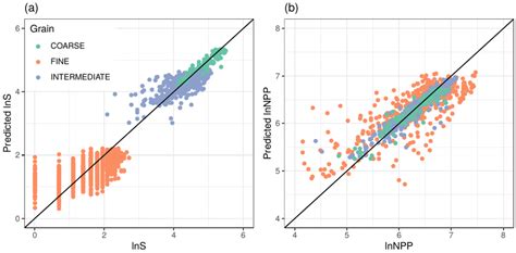 Fig S10 Observed Versus Predicted Values From The Random Forest