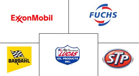 파워 스티어링 유체 시장 규모 및 점유율 분석 산업 연구 보고서 성장 동향