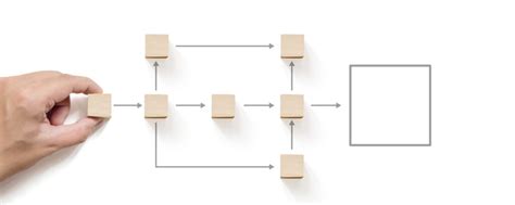 best practices for implementing workflow with plm teamcenter