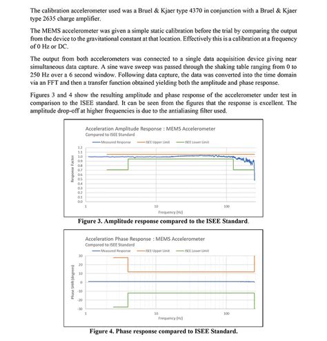 Isee2023 Mems Research Paper Inzwa Technologies