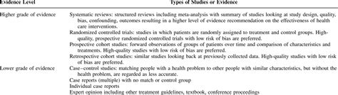 Utilization Review In Workers Compensation Review Of Curre Journal Of Occupational And