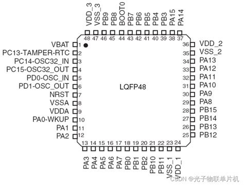 Stm32单片机开发入门一stm32f103c8t6小系统板电路原理图分析stm32f103c8t6原理图 Csdn博客