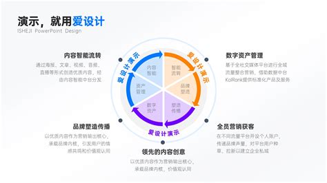 循环关系4项ppt内容页爱设计