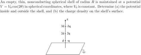 Solved An Empty Thin Nonconducting Spherical Shell Of Chegg