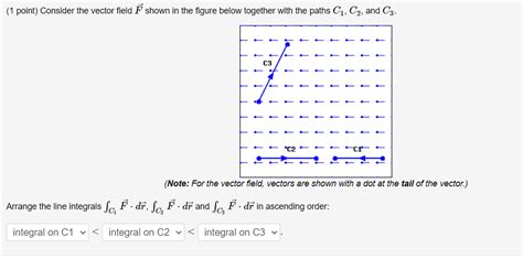 Solved Consider The Vector Field F Shown In The Figure Chegg