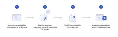 随机数奖励会对区块链游戏产生哪些经济价值？