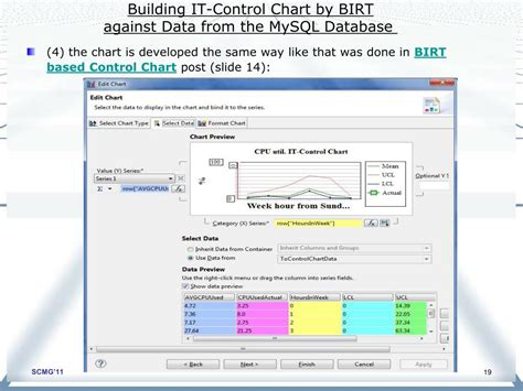ppt seds lite using open source tools r birt and mysql to report
