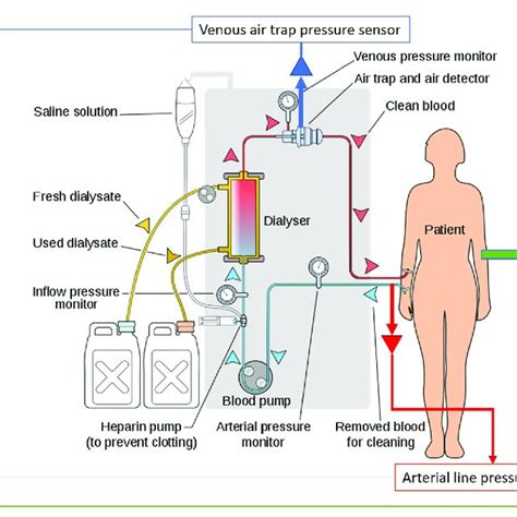 sensor and data acquisition signal flow download scientific diagram