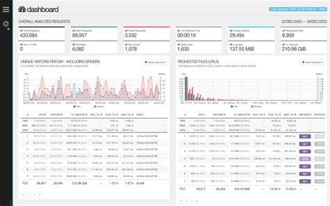 Simple And Privacy Respecting Web Analytics Using Nginx And Goaccess Jmh