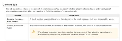Emails And Database Size Community