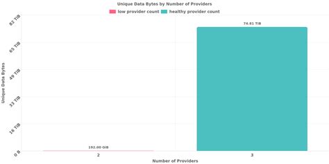 Filplus Checker Assetsfilecoin Projectfilecoin Plus Large Datasetsissues17591688398230697
