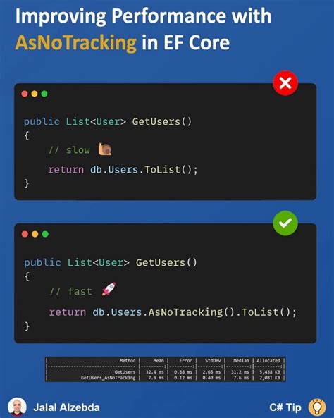 Abhinn Mishra On Linkedin Csharp Dotnet Programming Cleancode