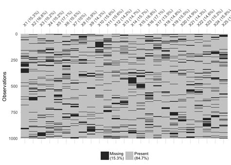 R Missing Value Analysis Vim Not Enough Vertical Space To Display Frequencies Stack Overflow