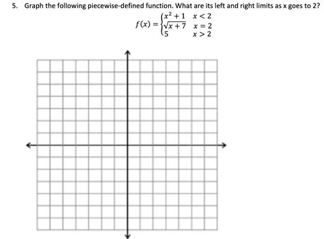 Solved Graph The Following Piecewise Defined Function Chegg
