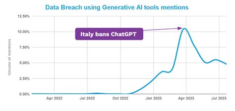 Navigating The Esg Impact Of Generative Ai Risks Controversies And
