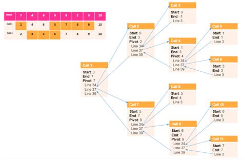 Isaac Computer Science