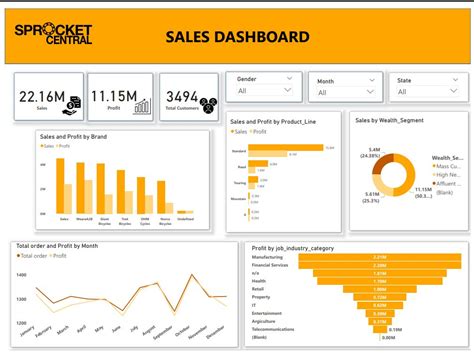 Dataanalytics Internship Forage Kpmg Sprocket Marketing Powerbi Kpmg Businessanalytics