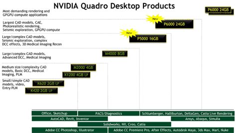 Nvidia Launches Quadro P And P At Siggraph Graphics News Hexus Net
