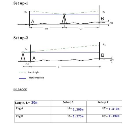 Solved Two Peg Test Data For Calculationsm1 Setup 1