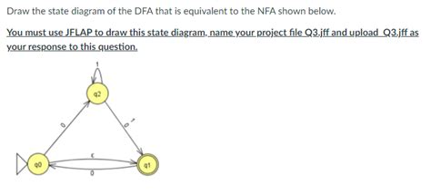 solved draw the state diagram of the dfa that is equivalent