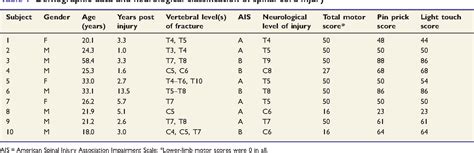 Table 1 From Human Spinal Locomotor Control Is Based On Flexibly Organized Burst Generators