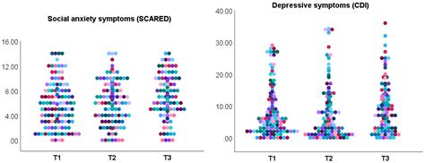Late Positive Potentials Elicited By Negative Self Referential Processing Predict Increases In