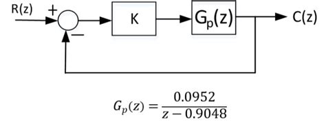 Solved In The System Given In The Figure The Steady State Chegg