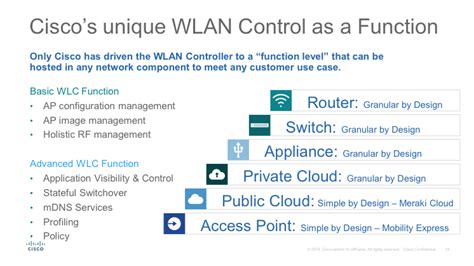 For Wireless It Is Control And Not The Controller That Makes The Difference Cisco Blogs