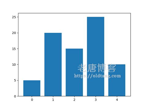 Python 使用 Matplotlib 画柱状图教程 Vps主机优惠网