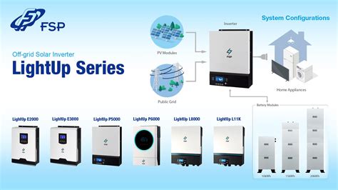fsp group launches new lightup series pv inverters and enerx 3000