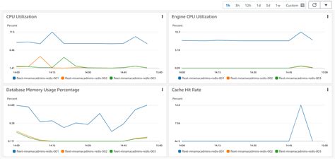 Add New Low Disk Space Count To GET Host Summary Response Issue Fleetdm Fleet