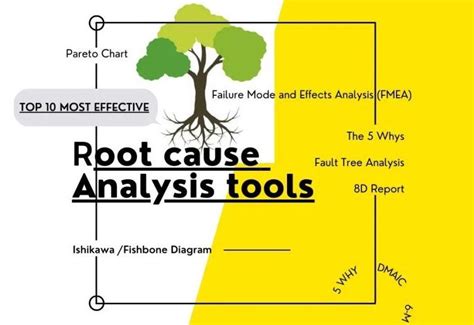 Aarti Patel On Linkedin ️ Five Step Root Cause Analysis Method