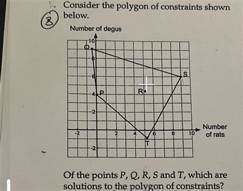 Solved Consider The Polygon Of Constraints Shown Below