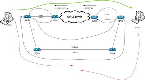 Controlling Ospf Routes Cisco Community