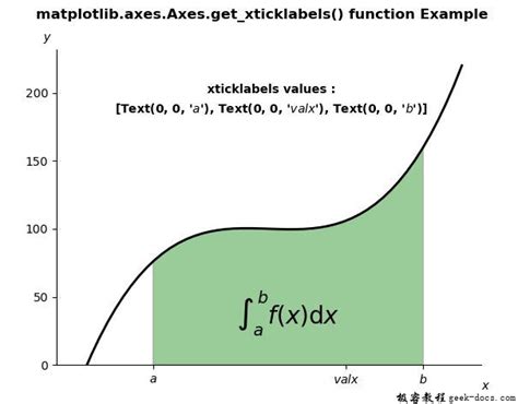 Matplotlib axes axes get xticklabels 返回x刻度标签作为文本实例的列表 极客教程