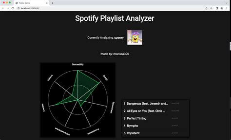 Github Widjiwidjispotifyplaylistanalyzer
