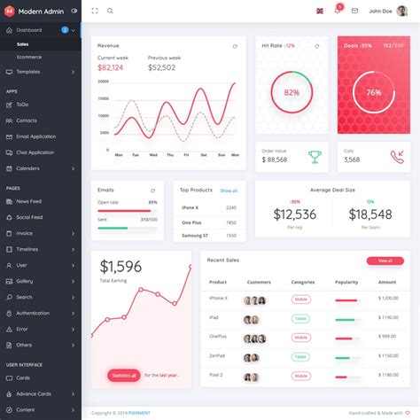 Modern Admin Angular Bootstrap Admin Dashboard Template By PIXINVENT