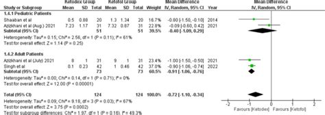 Efficacy And Safety Of Ketamine Dexmedetomidine Versus Ketamine Propofol Combination For