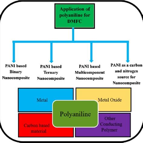 X Ray Diffraction Pattern Of Mos2 Layers Xrd Of Mos2 Powder Samples