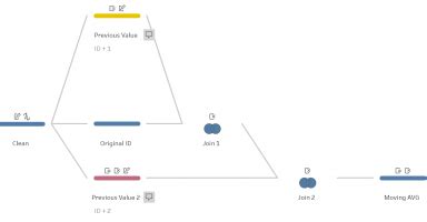 How To Create Table Calculations In Tableau Prep Curvediscussion