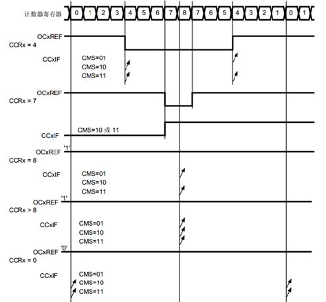 基于stm32的pwm和dac练习stm32的dac放大电路 Csdn博客