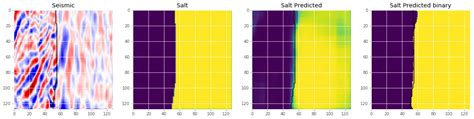 M02 U Net Semantic Segmentation Deep Learning Bible 4 Object