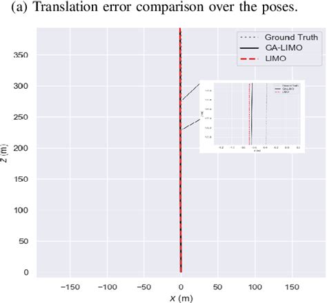 Lidar Monocular Visual Odometry With Genetic Algorithm For Parameter