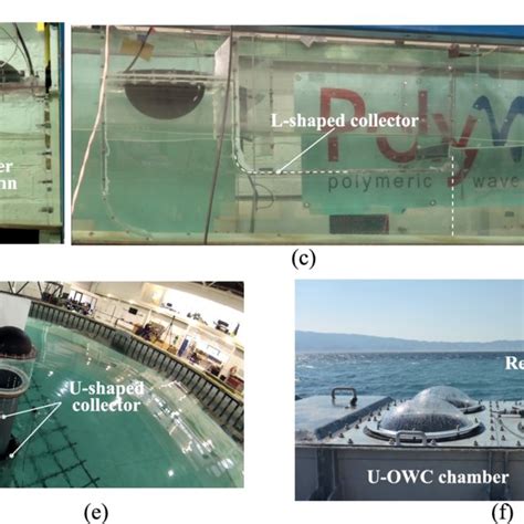 Pictures Of The The Different Experimental Prototypes A Dry Run Test Download Scientific