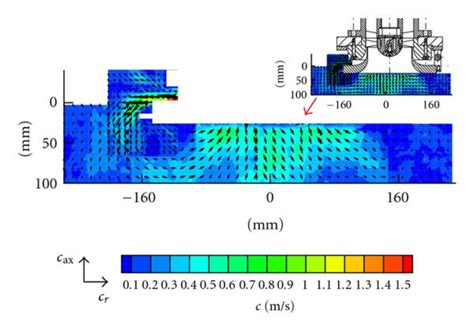 Inlet Flow Of The Double Inlet Nozzle A And Of The Original Casing Download Scientific