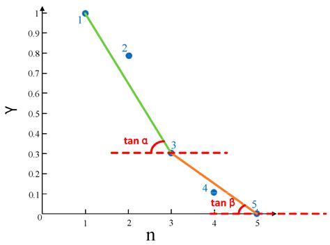 applied sciences free full text a new smoke segmentation method
